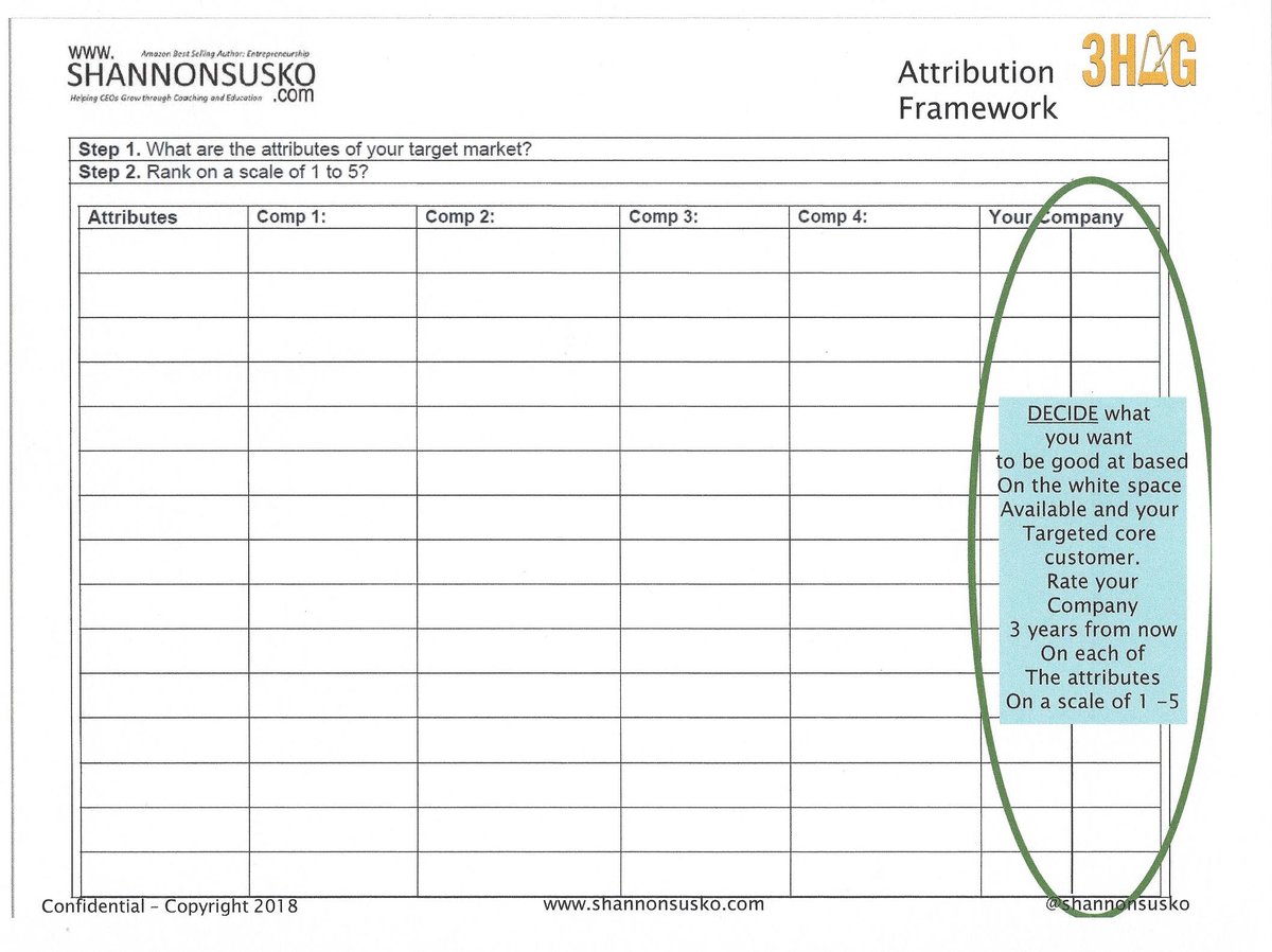 Find Your White Space Key Attribution Framework